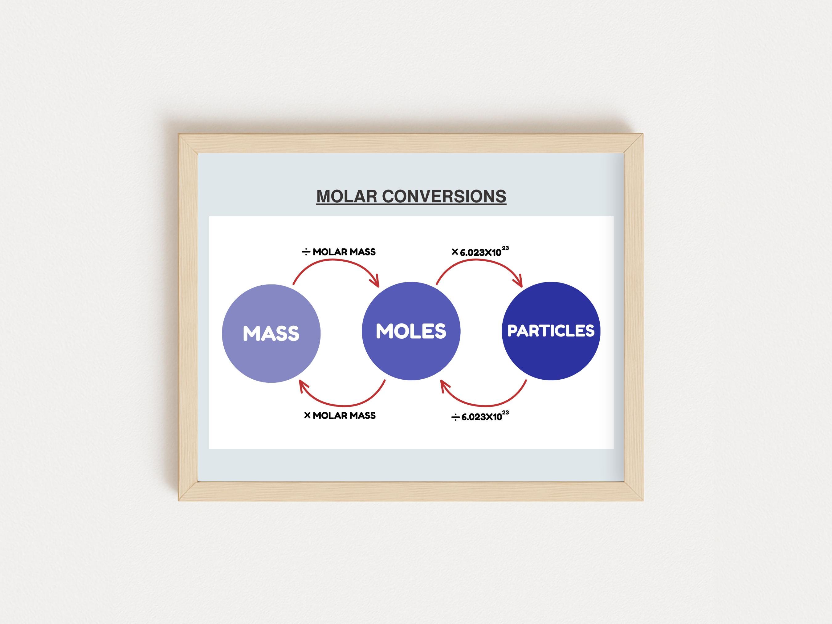 Molar Conversion Poster, Mole Conversions, Chemistry Stoichiometry ...