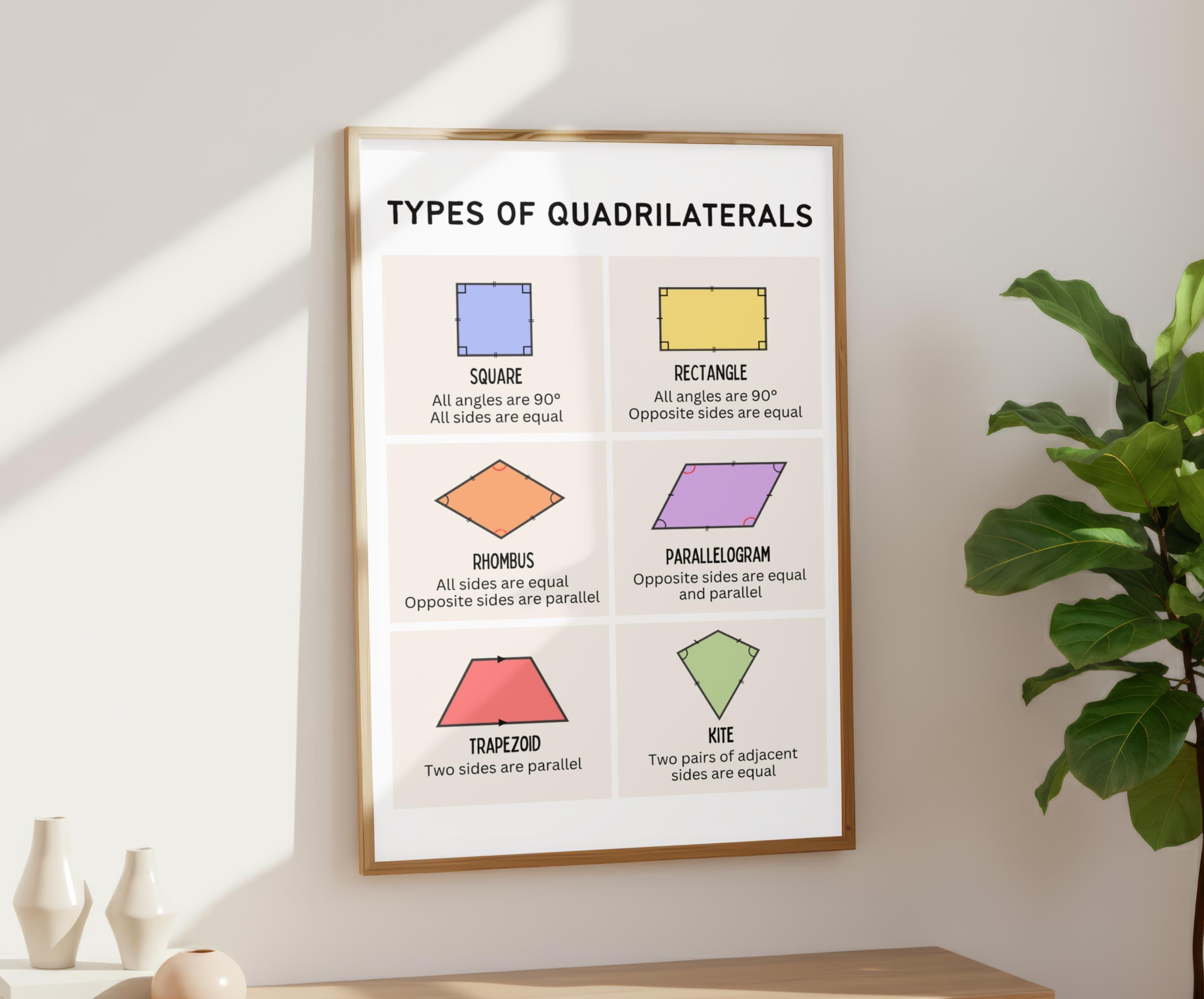 Types of Quadrilaterals Poster, Geometry Classroom Decor, Educational ...