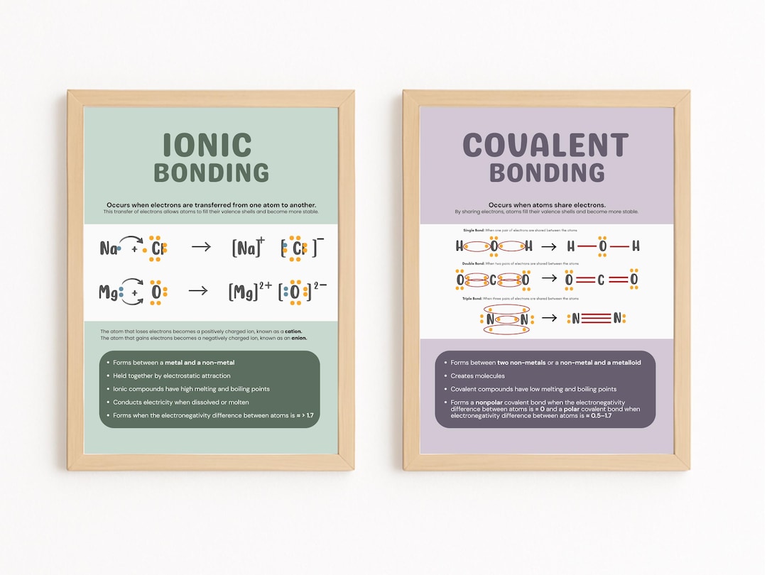 Ionic Bonding Poster Set, Covalent Bond, Chemical Bonds, Chemistry ...