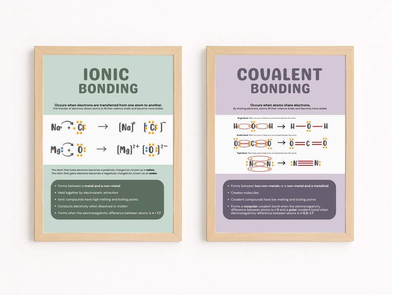 Ionic Bonding Poster Set, Covalent Bond, Chemical Bonds, Chemistry ...