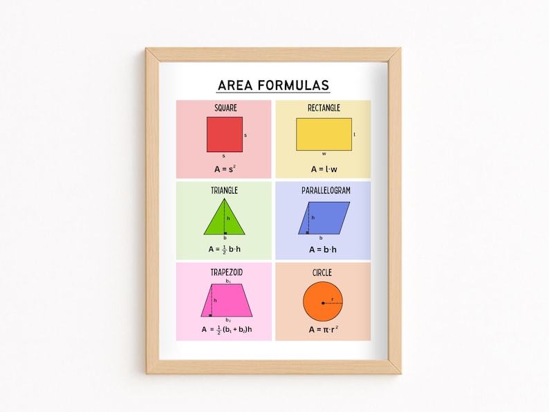 Area Formulas Poster, Geometry Formula Chart, 2D Shapes, Math Classroom ...