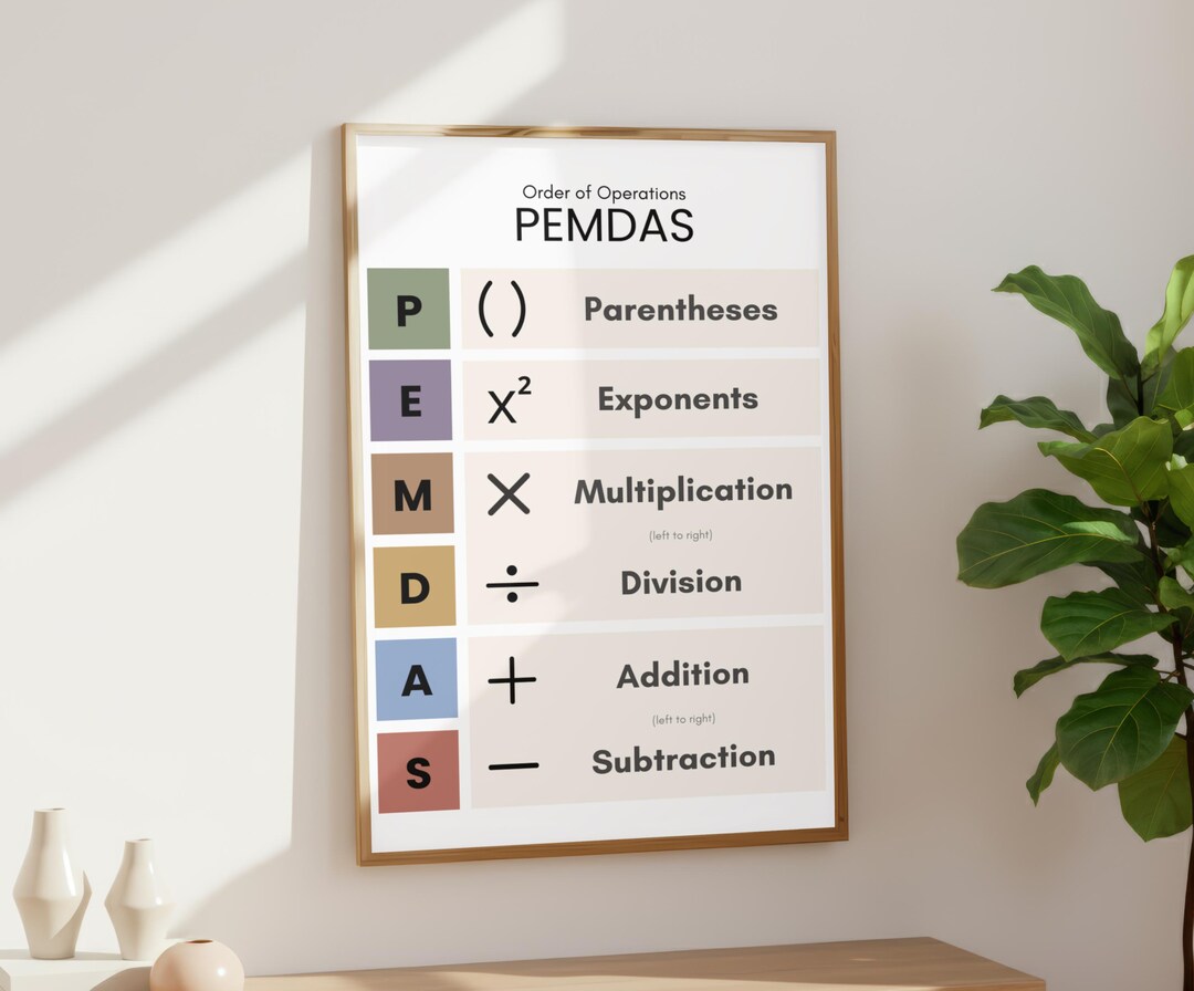 PEMDAS Poster, Order of Operations Poster, Math Anchor Chart, Printable ...