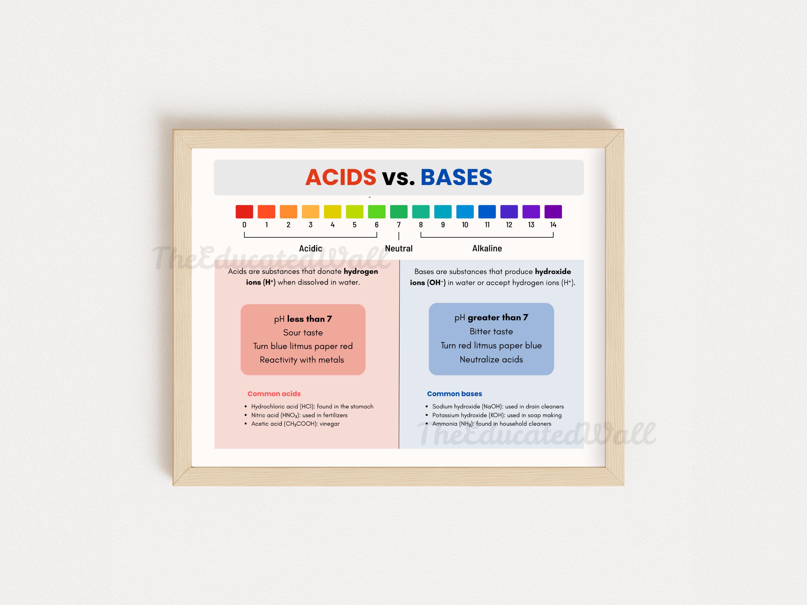 Acids Vs Bases Poster, Ph Scale Chart, Classroom Chemistry Decor ...