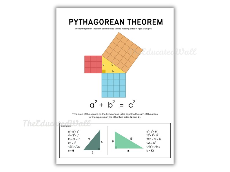 Pythagorean Theorem Poster, Pythagoras Poster, Math Classroom Decor ...
