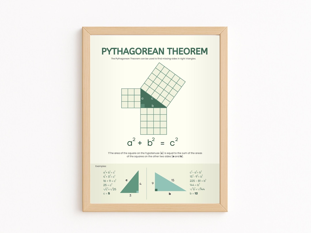 Pythagorean Theorem Poster, Pythagoras Poster, Math Classroom Decor ...