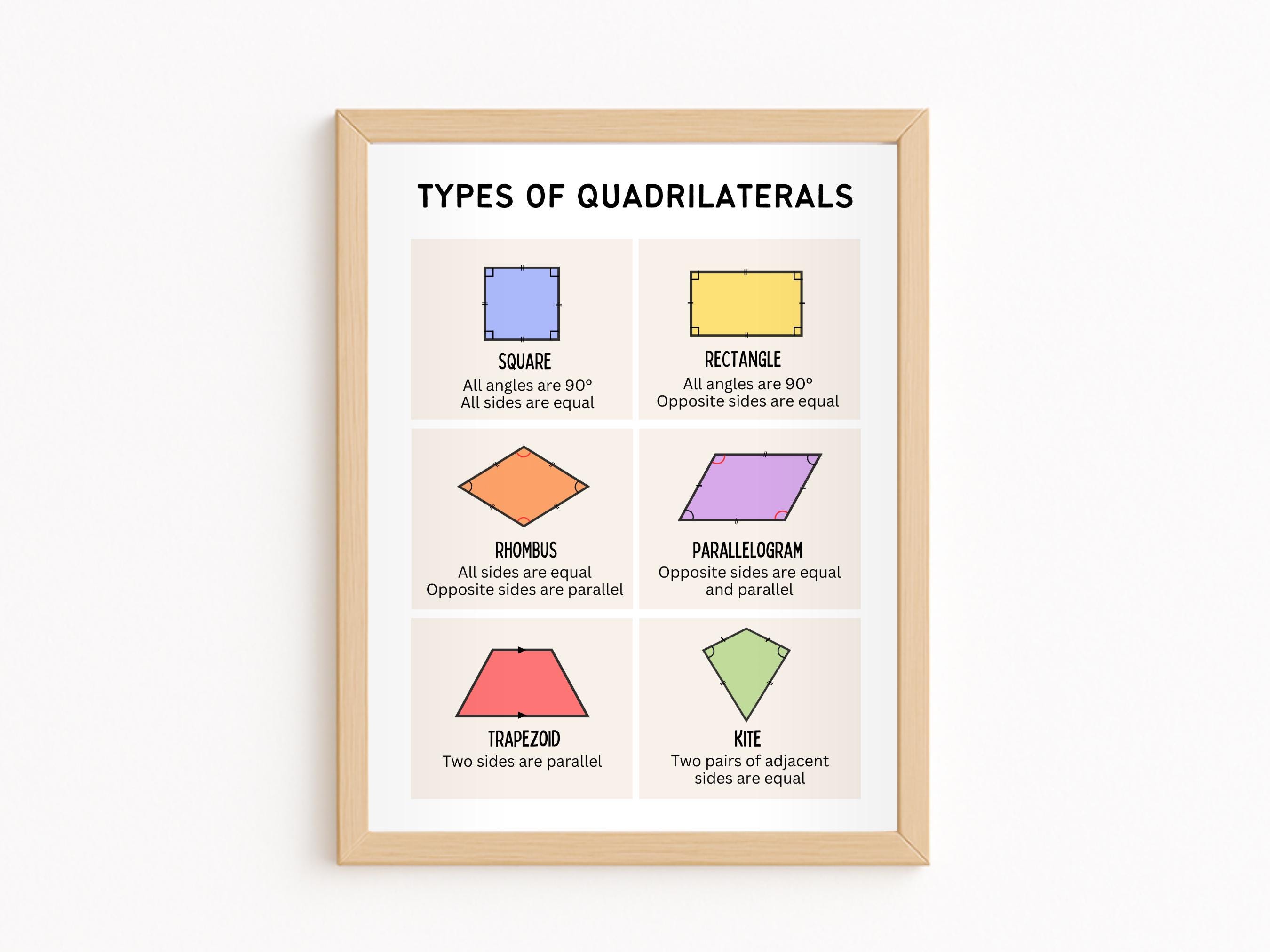 Types of Quadrilaterals Poster, Geometry Classroom Decor, Educational ...
