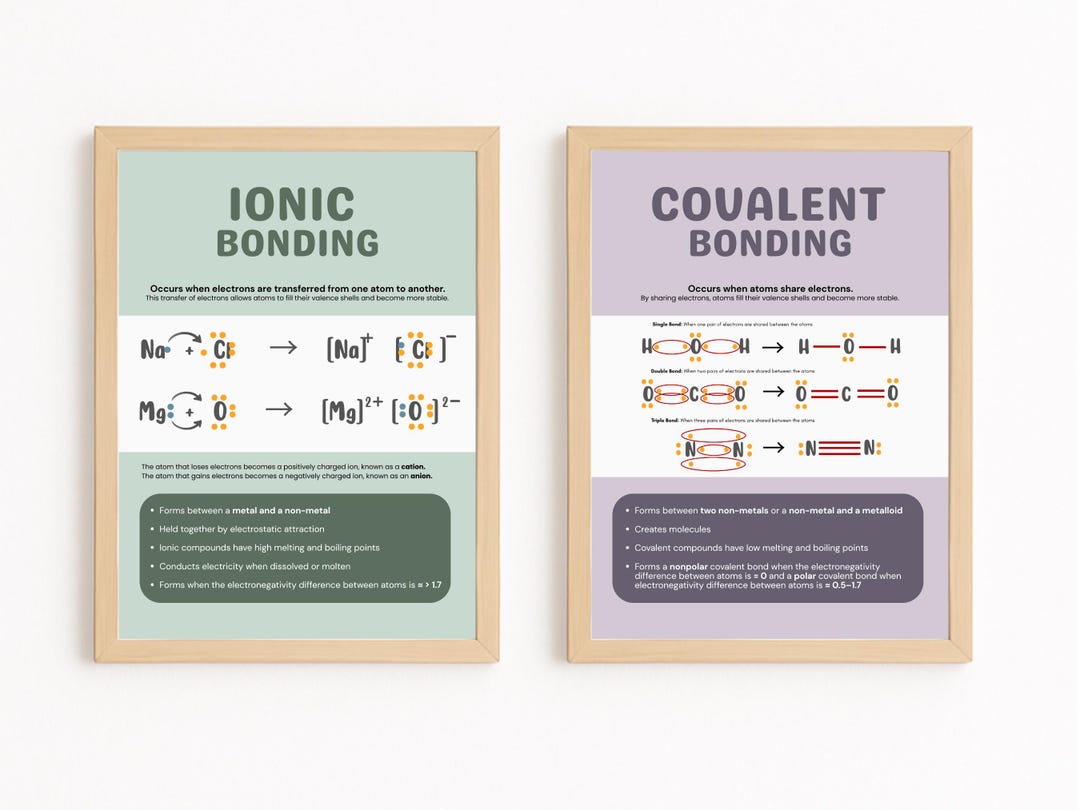 Ionic Bonding Poster Set, Covalent Bond, Chemical Bonds, Chemistry ...