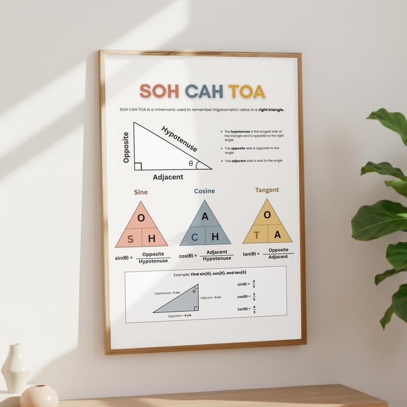 Trigonometry Poster - Etsy