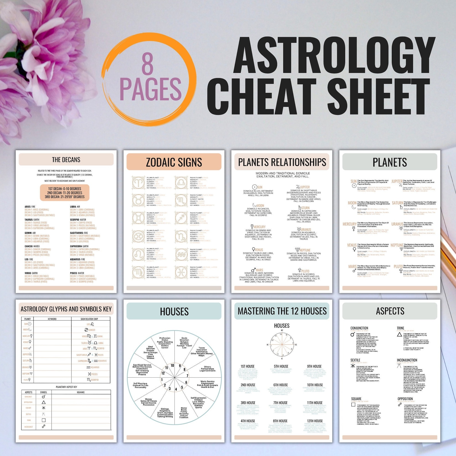 Astrology Cheat Sheet Printable Astrology Information Bundle Etsy