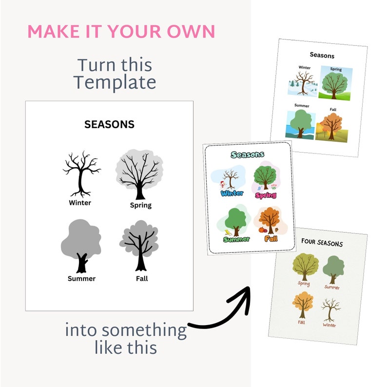 Editable in Canva Homeschool Montessori Classroom Poster Templates Make ...