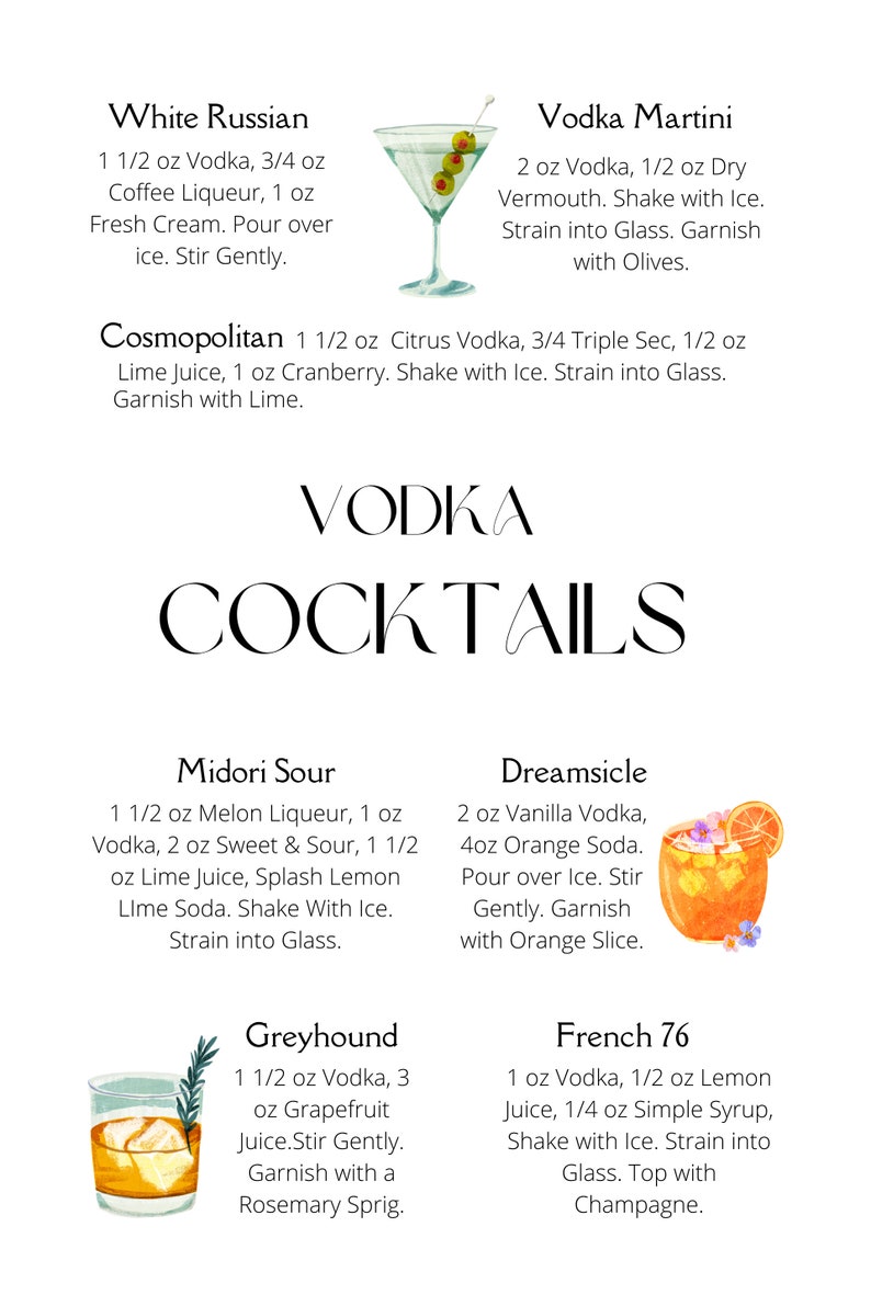 Vodka Cocktail Recipes Bar Cart Wall Art, Types of Alcohol Drinks ...