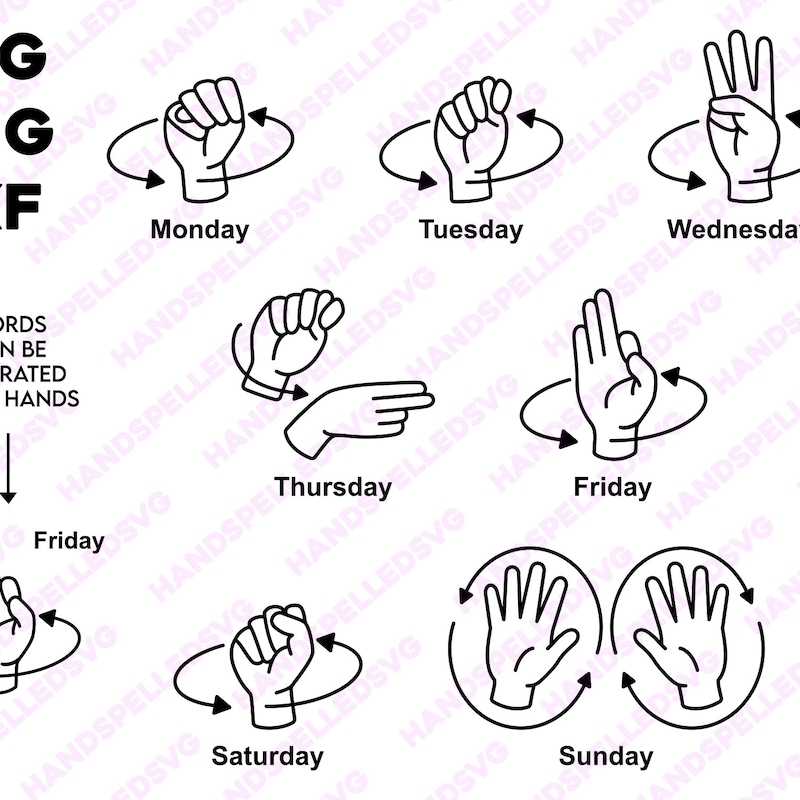 Days of the Week Poster - Etsy