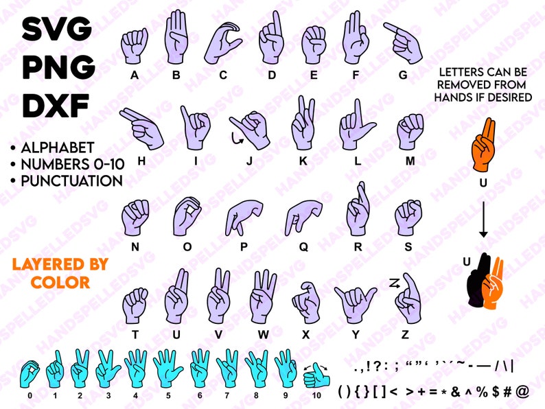 American Sign Language Asl Complete Alphabet & Numbers 0-10 - Etsy