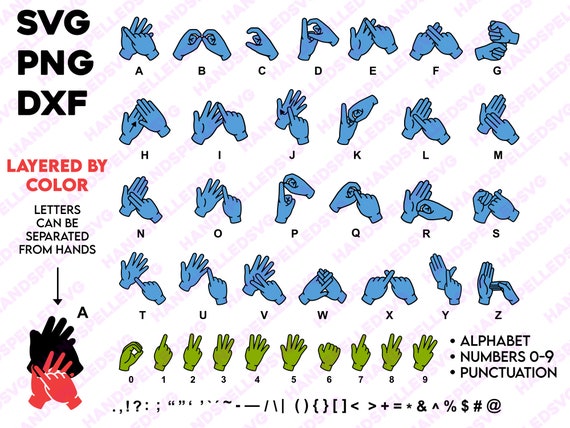 British Sign Language Numbers