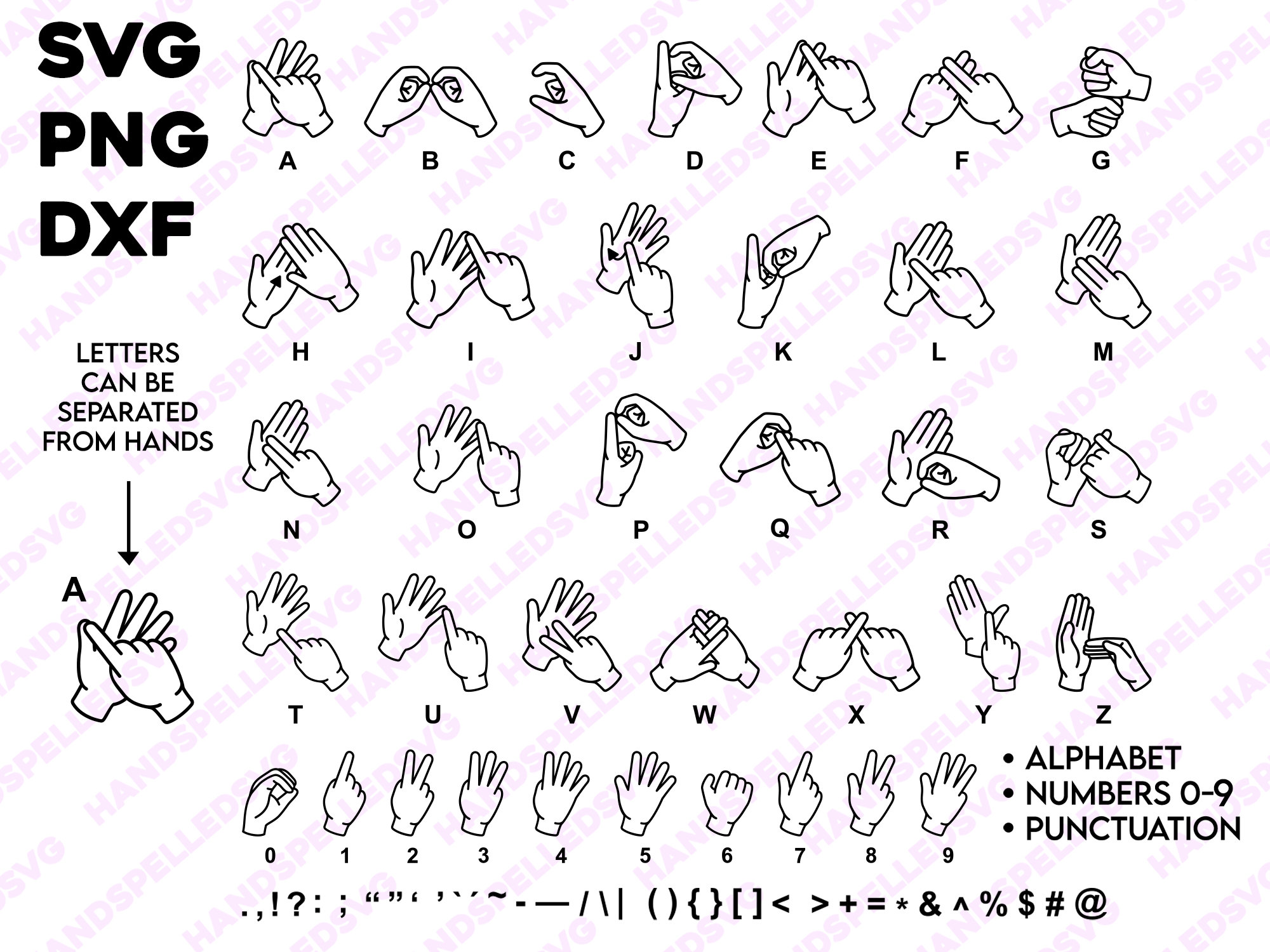 British Fingerspelling Complete Alphabet & Numbers 0-9 PNG SVG - Etsy
