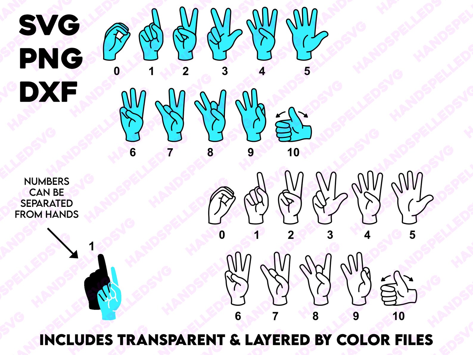 American Sign Language Asl Numbers 0-10 PNG SVG DXF Bundle | Layered by ...