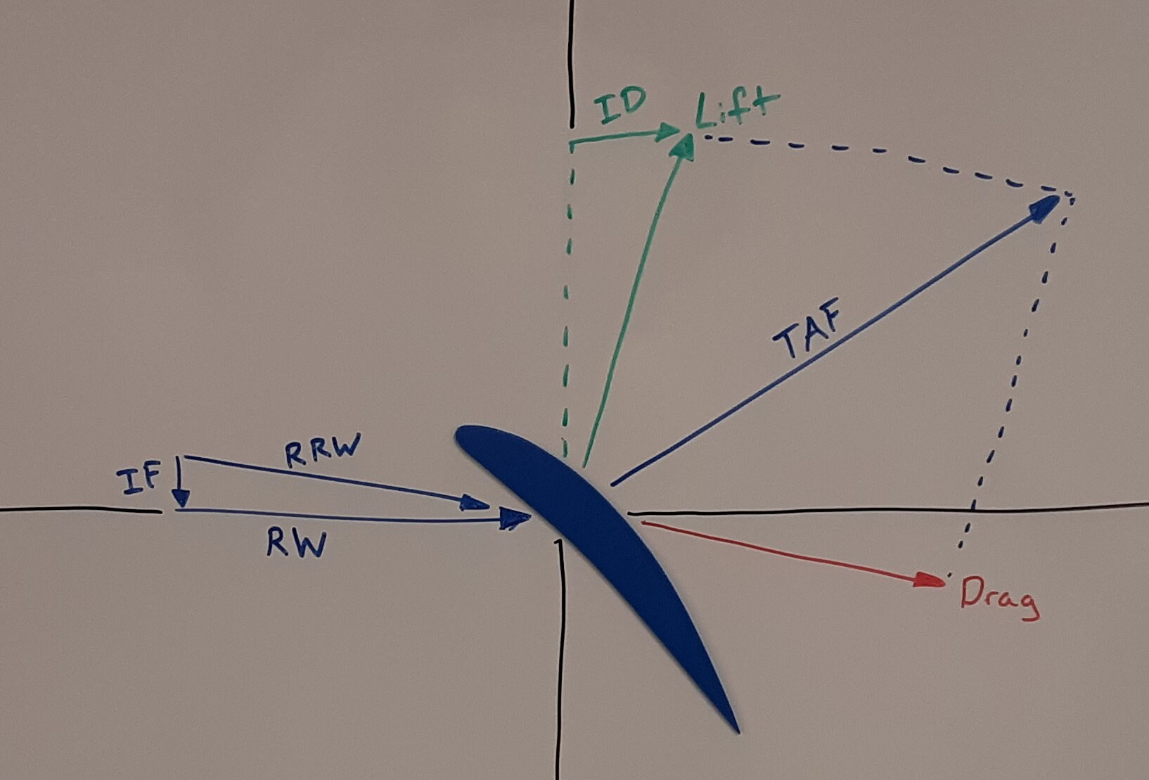 Airfoil Magnetic Training Aid, Clark-y - Etsy