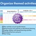 Thematic Activity Planner - Childcare Weekly and Monthly Theme Planner ...