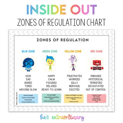 Zones of Regulation Poster Feelings Poster Feelings Chart | Etsy Australia