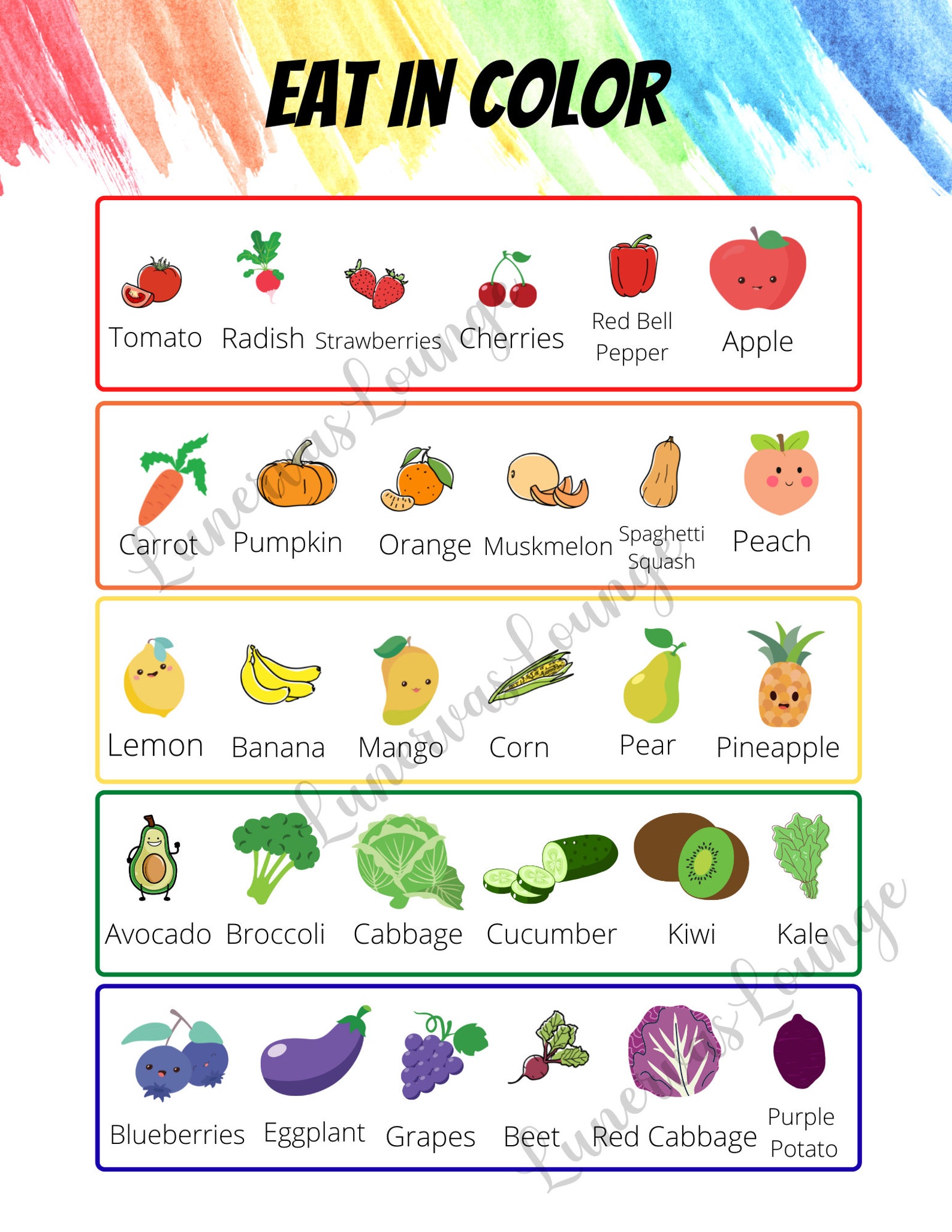 Kids' Nutritional Poster | Eat in Color | Rainbow-inspired Fruit and ...
