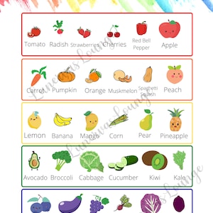 Kids' Nutritional Poster | Eat in Color | Rainbow-inspired Fruit and ...