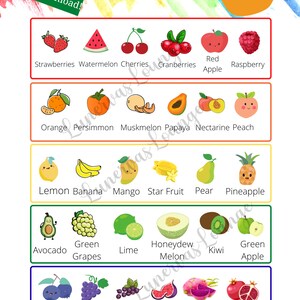 Kids' Nutritional Poster BUNDLE | Eat in Color | Rainbow-inspired ...