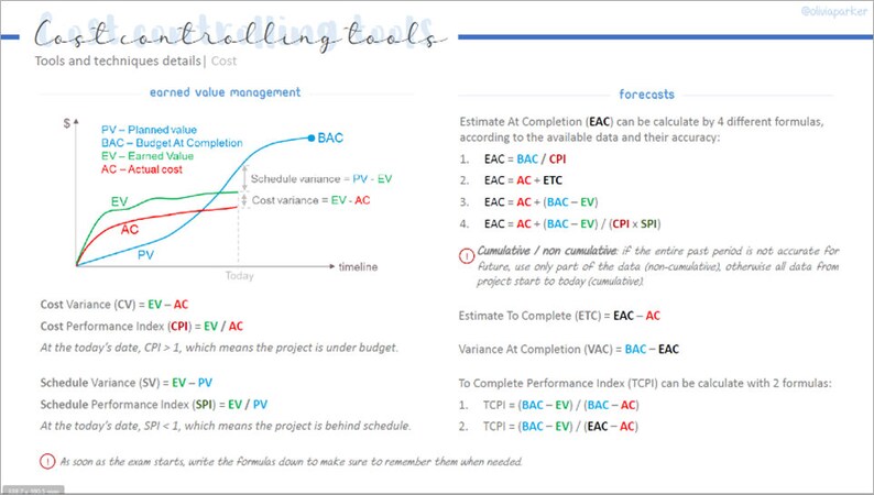 PMP Exam Summary of the 49 PMP Processes - Etsy PMP Exam Summary of the 49 PMP Processes - Etsy