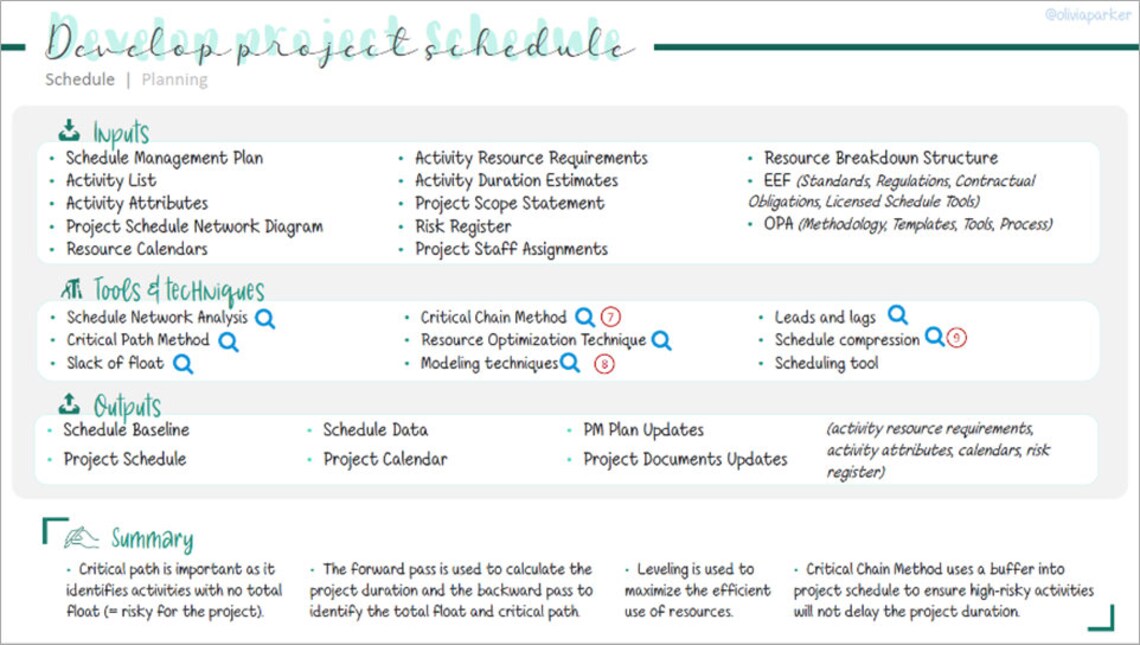 Pmp Exam Summary Of The 49 Pmp Processes - Etsy