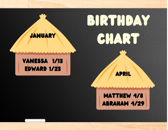 Jungle Themed Classroom Birthday Chart