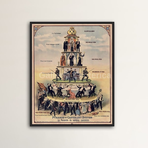 World Hierarchy Pyramid Poster - Etsy