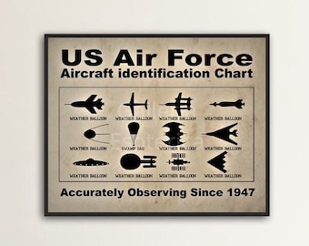 Retro UFO Poster - Etsy