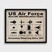 US Air Force UFO Aircraft Identification Chart Poster, Vintage Funny ...
