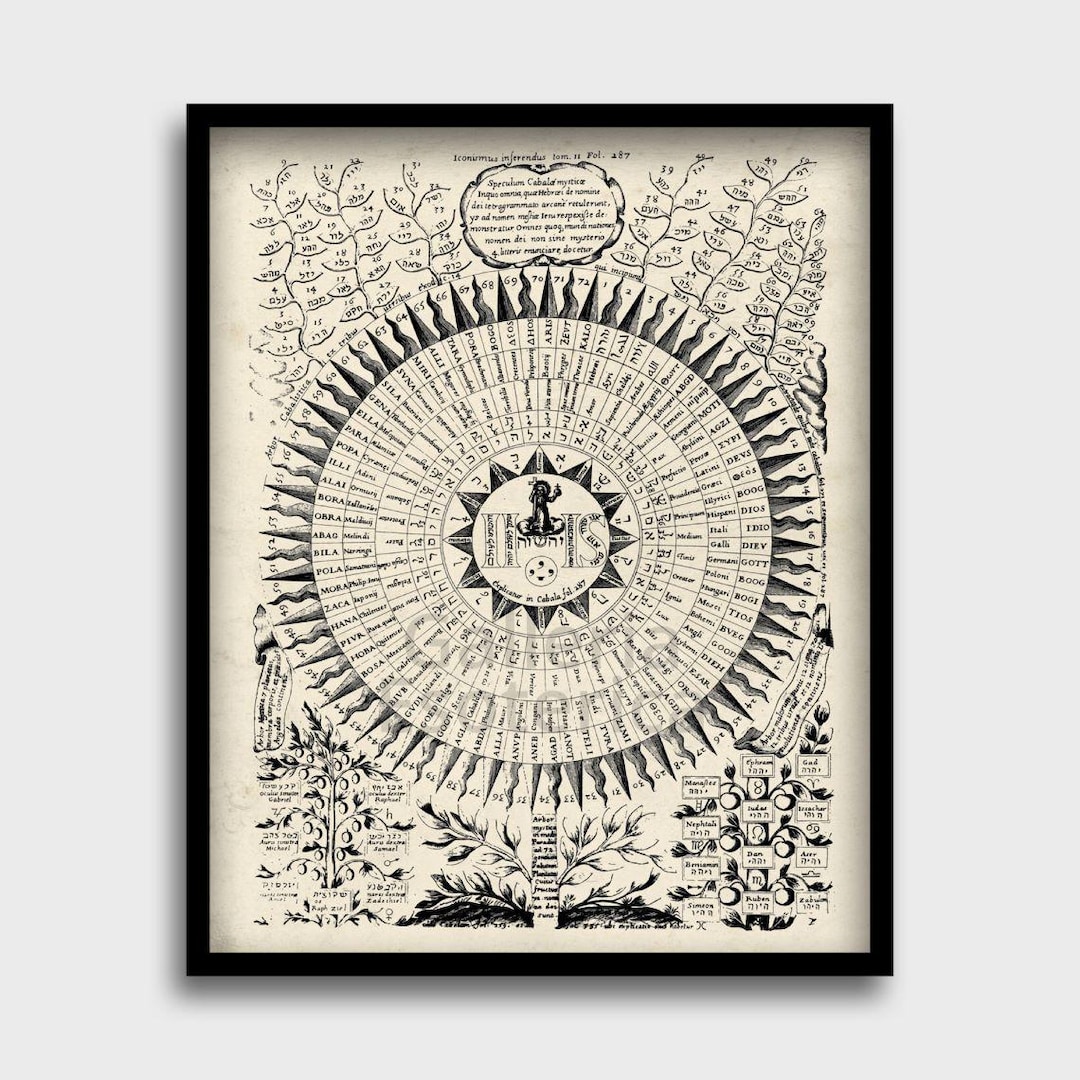 Occult Print - the 72 Names of God | Kabbalah Art | Alchemy Print ...