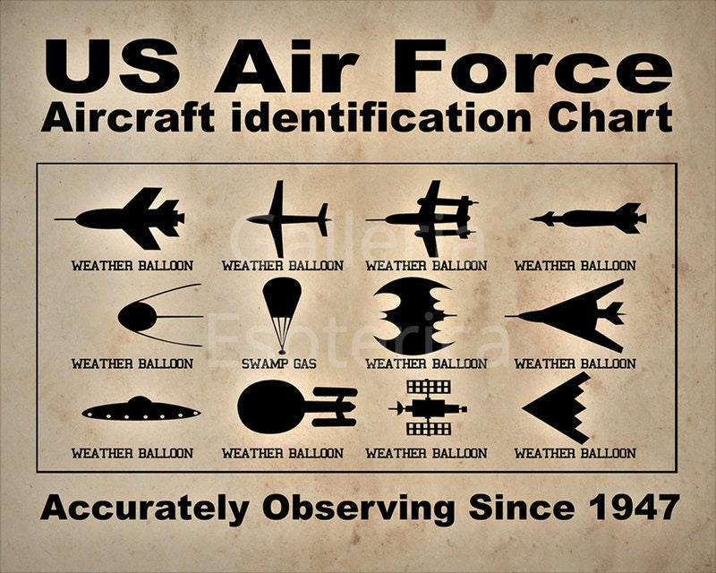 US Air Force UFO Aircraft Identification Chart Poster, Vintage Funny ...