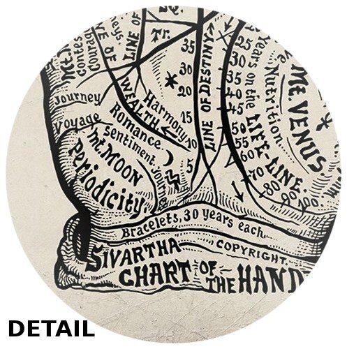 Palmistry Print | Chart of the Hand | Vintage Palmistry Poster ...