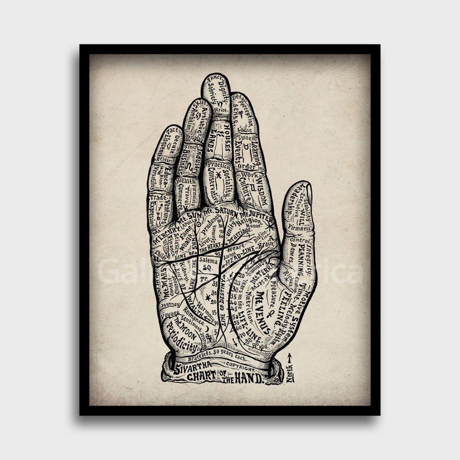 Palmistry Print | Chart of the Hand | Vintage Palmistry Poster ...
