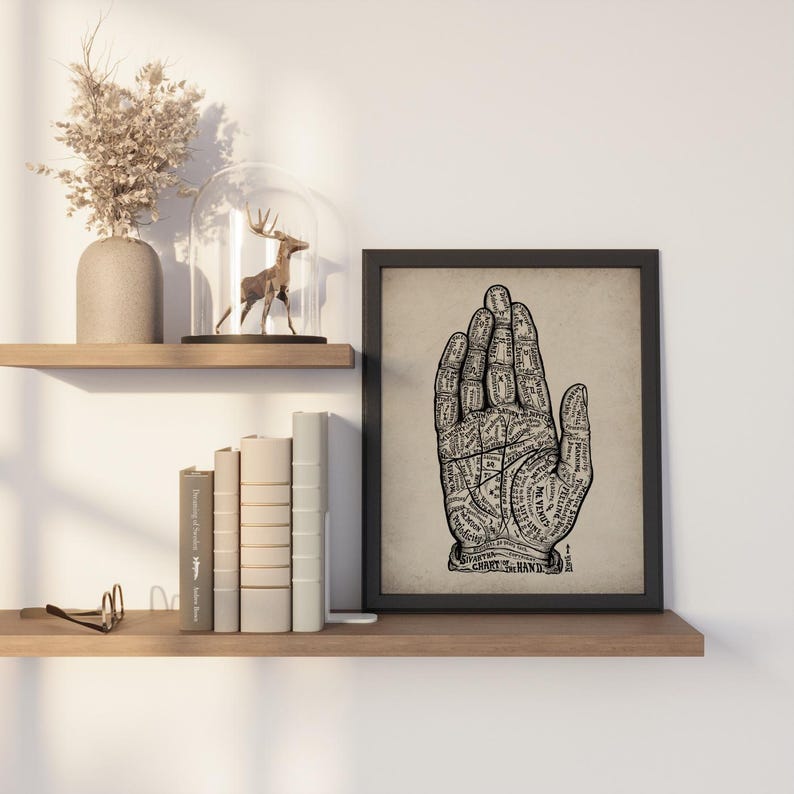 Palmistry Print | Chart of the Hand | Vintage Palmistry Poster ...