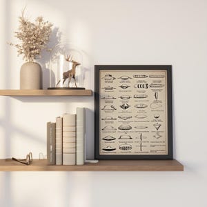 UFO Identification Chart 1967 | Vintage Flying Saucer Poster | Retro ...