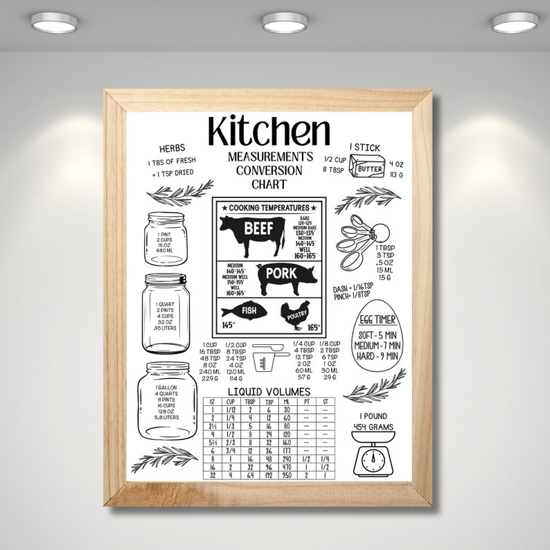 Farmhouse Kitchen Conversion Print SVG-PNG-PDF Kitchen Conversion Chart ...