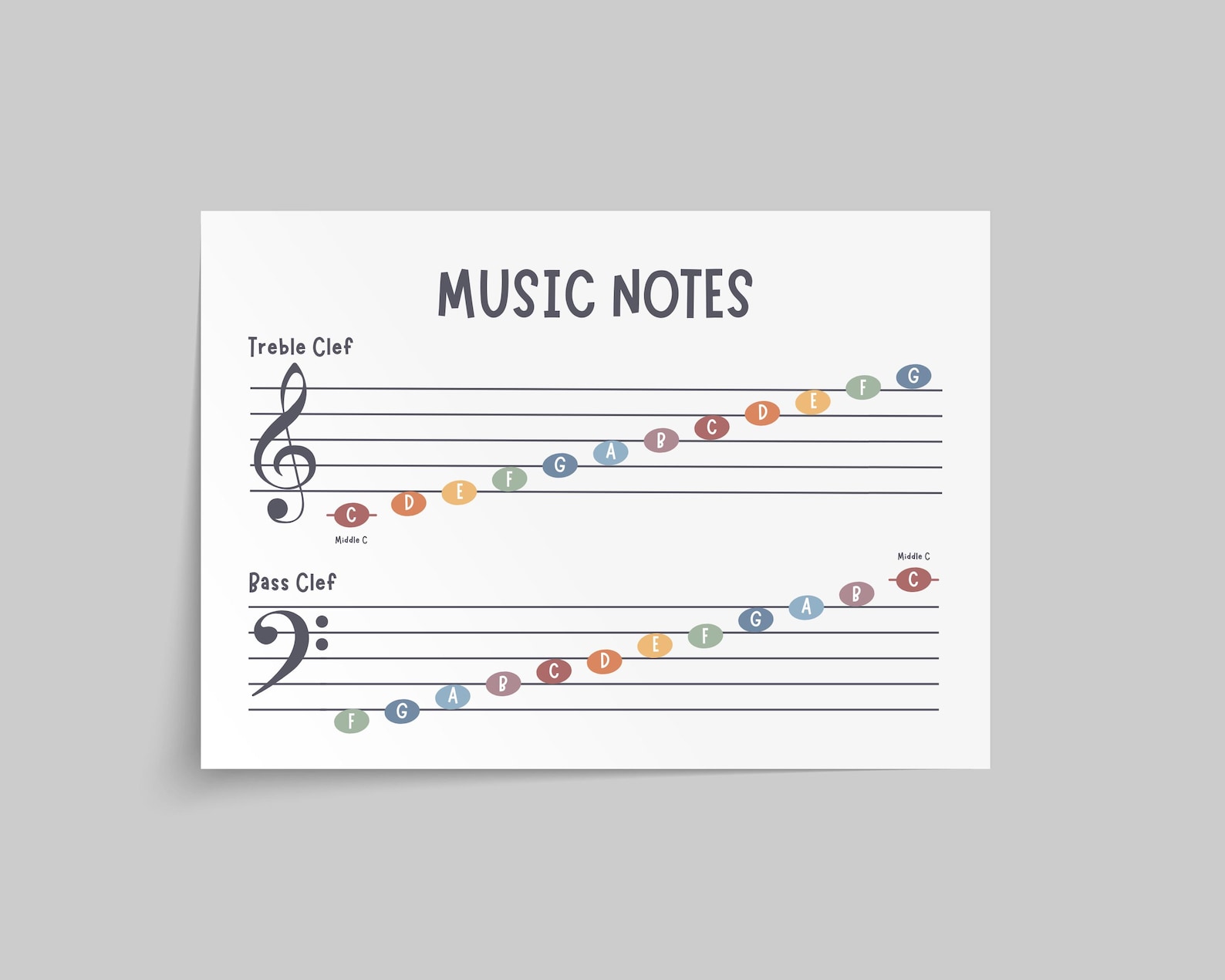 Music Notes in Treble & Bass Clef on Staff, Learn to Read Music Notes ...