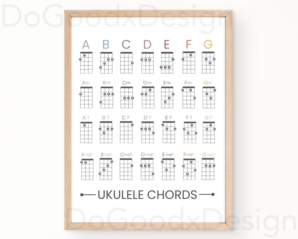 Ukulele Chord Chart With Finger Positions | Printable Easy Ukulele ...