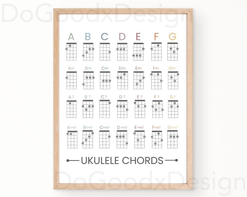Ukulele Chord Chart With Finger Positions | Printable Easy Ukulele ...