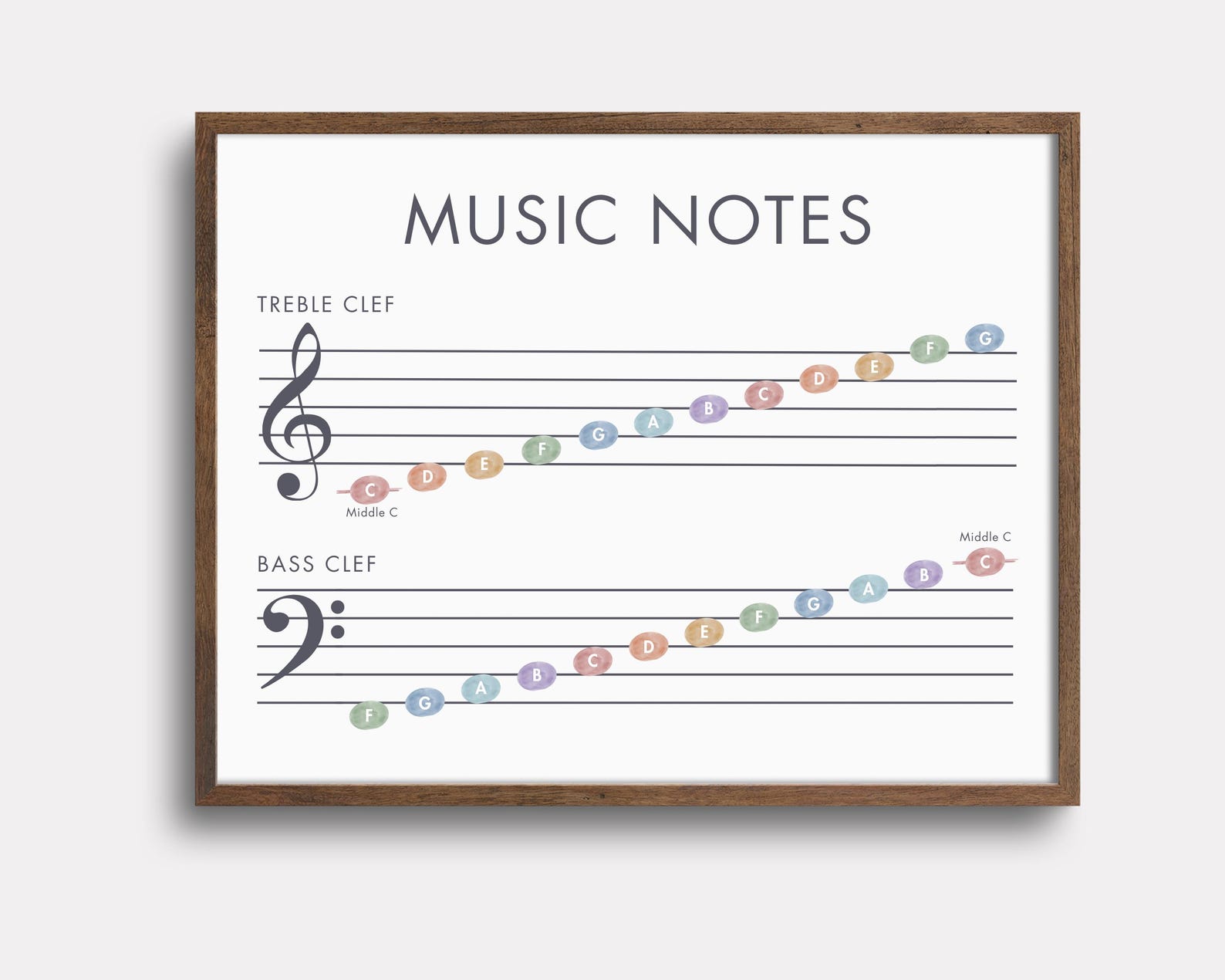 Music Notes in Treble & Bass Clef on Staff, Learn to Read Music Notes ...
