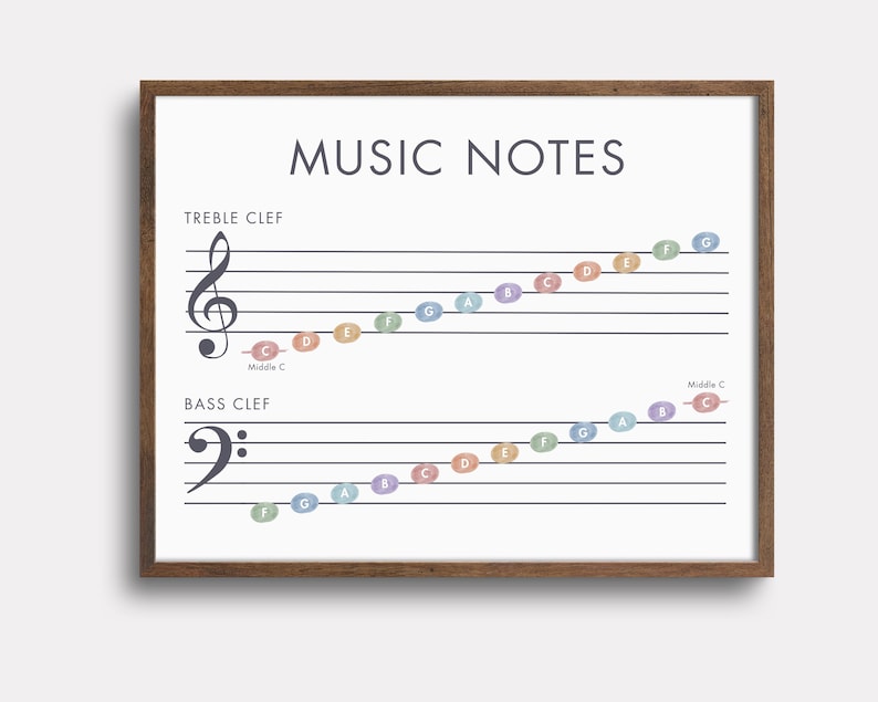 Music Notes in Treble & Bass Clef on Staff, Learn to Read Music Notes ...