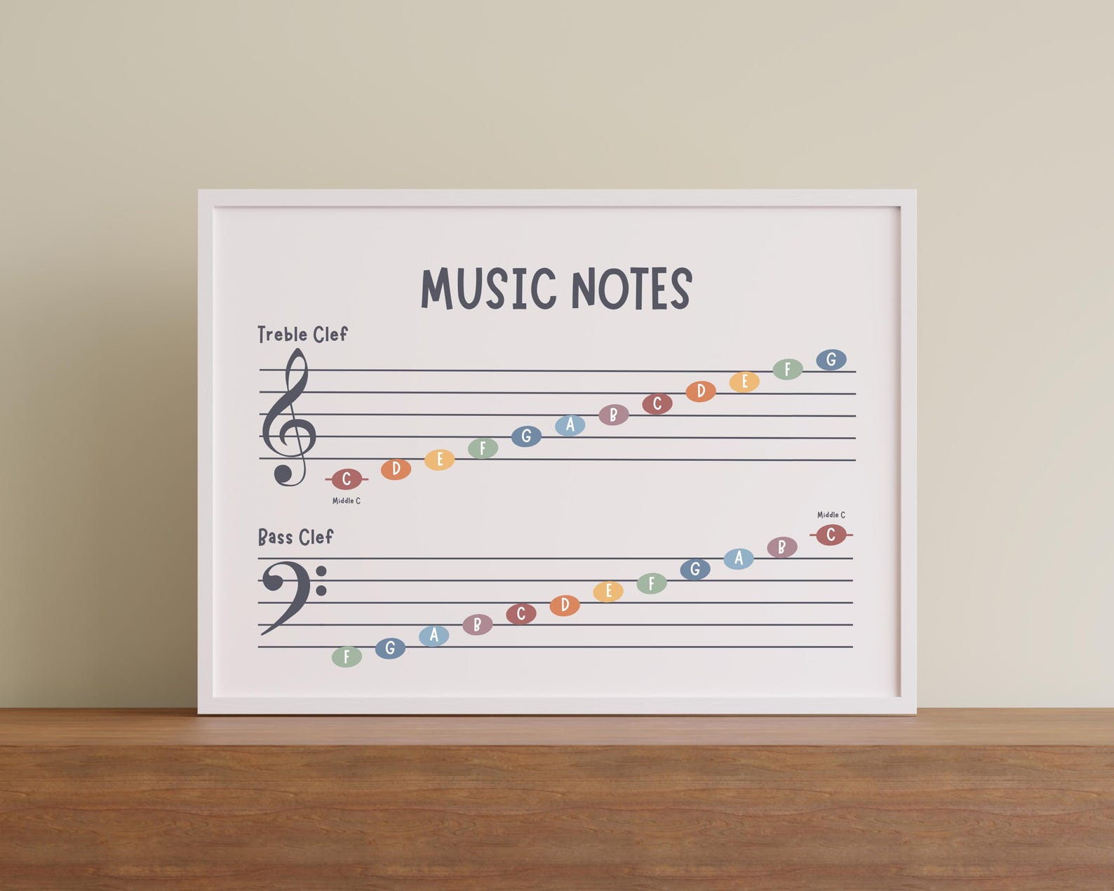 Music Notes in Treble & Bass Clef on Staff, Learn to Read Music Notes ...