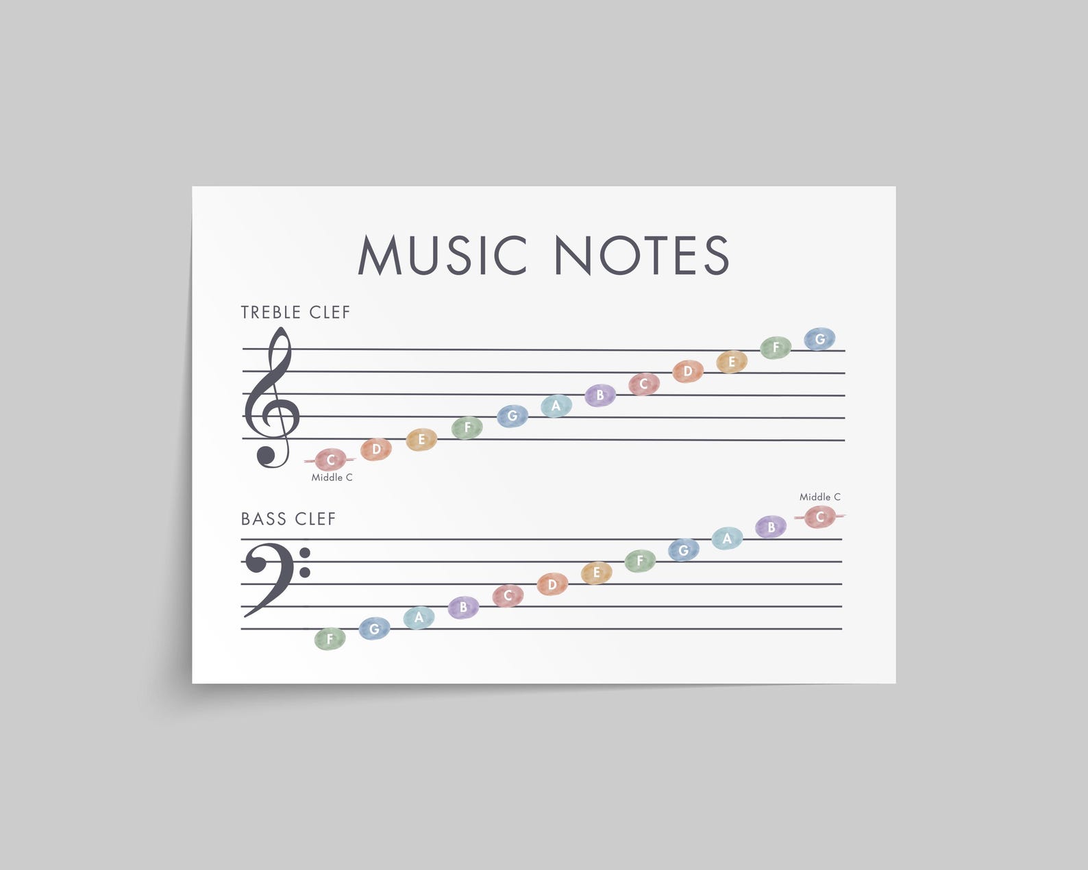 Music Notes in Treble & Bass Clef on Staff, Learn to Read Music Notes ...