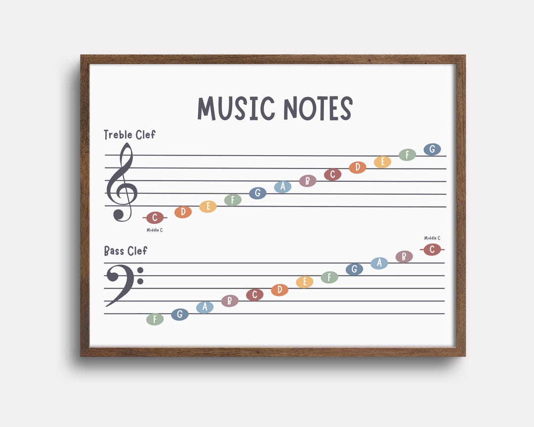 Music Notes in Treble & Bass Clef on Staff, Learn to Read Music Notes ...