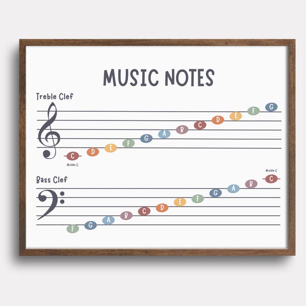 Music Notes Piano Poster - Etsy