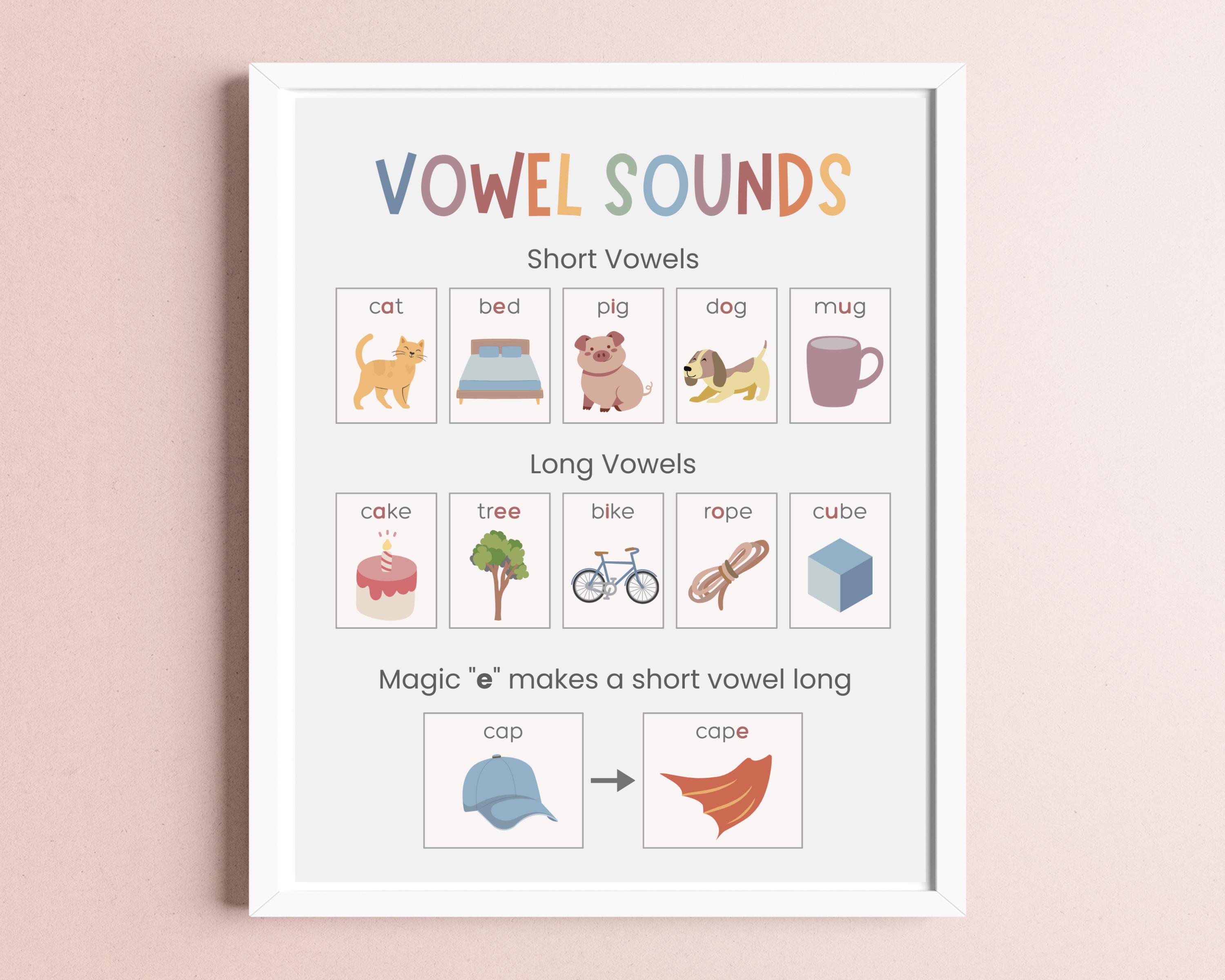 Printable Phonics Vowel Sounds Chart, Phonics Learning Poster, Kids ...