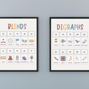 Phonics Sound Charts for Kids, Educational Wall Art, Early Literacy ...
